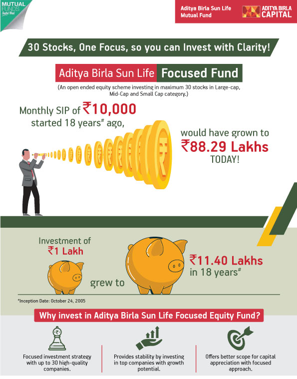 Aditya Birla Sun Life