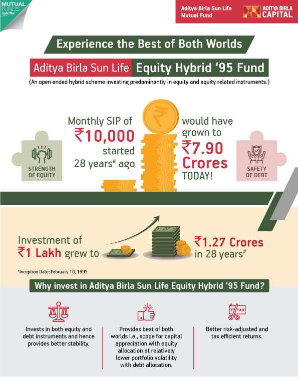 Aditya Birla Sun Life