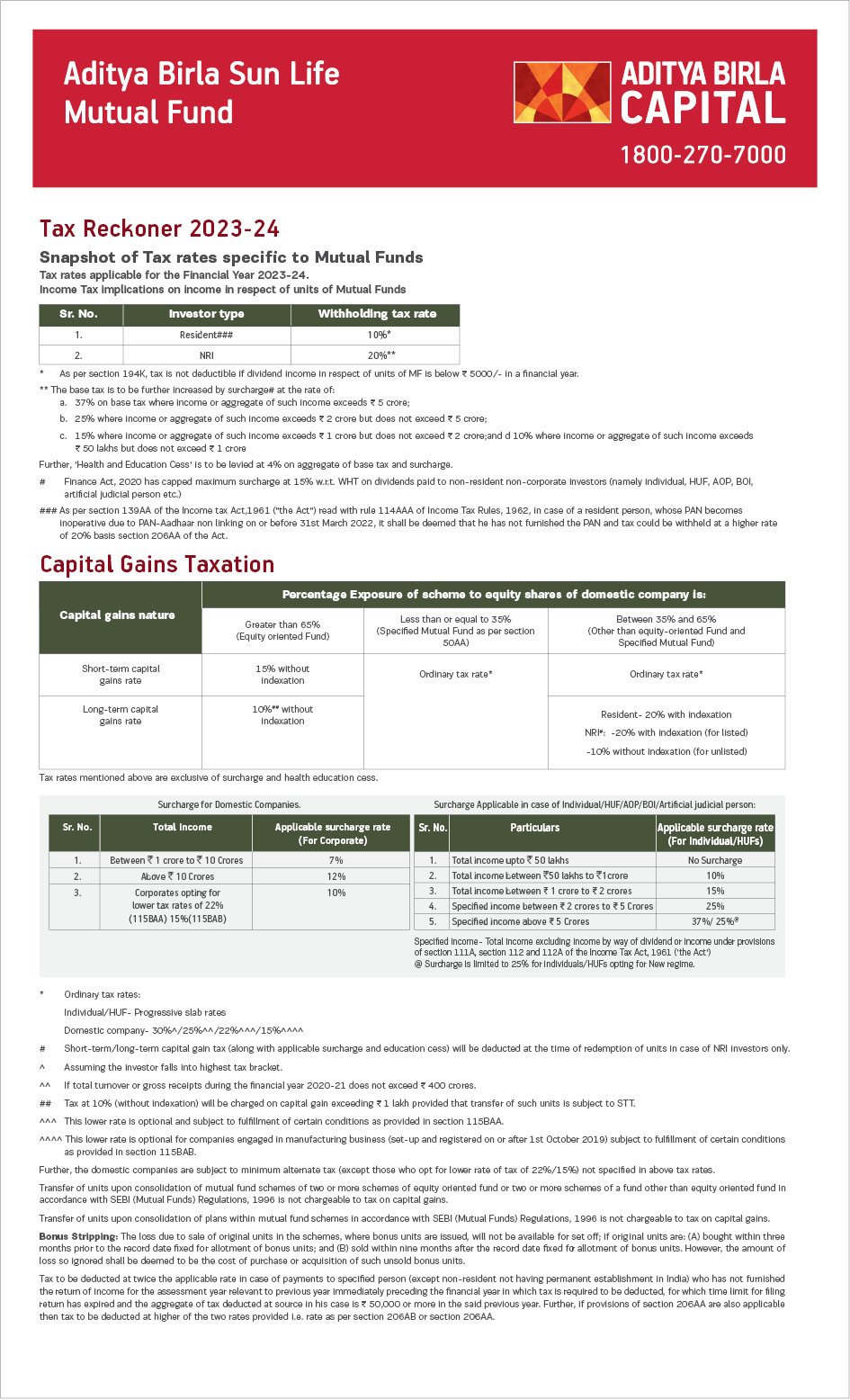 Aditya Birla Sun Life MF