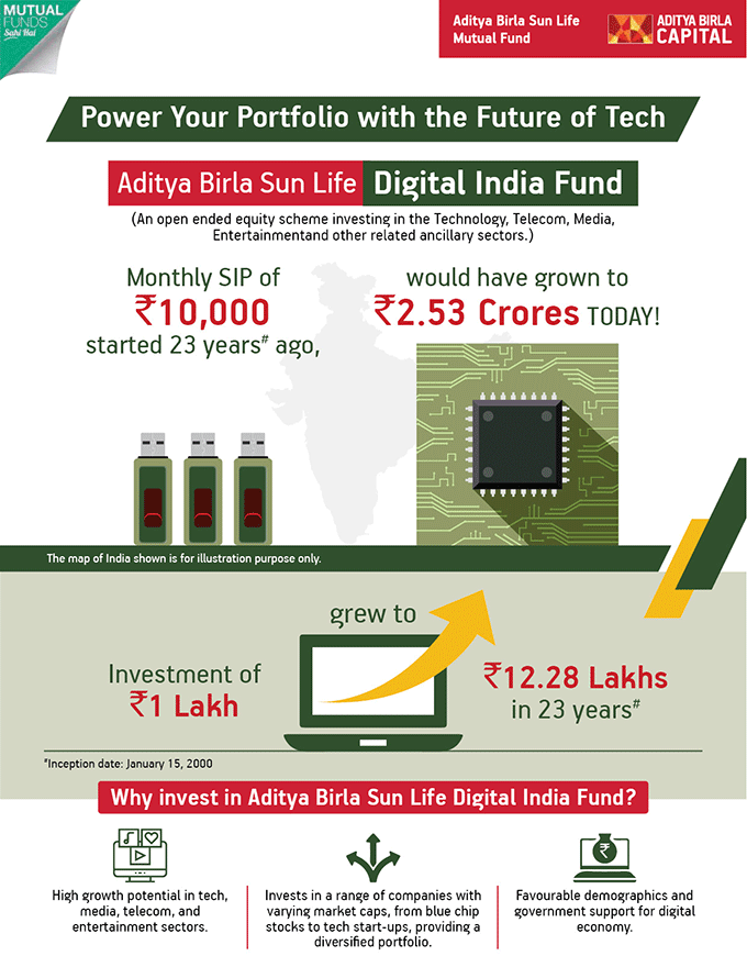 Aditya Birla Sun Life MF
