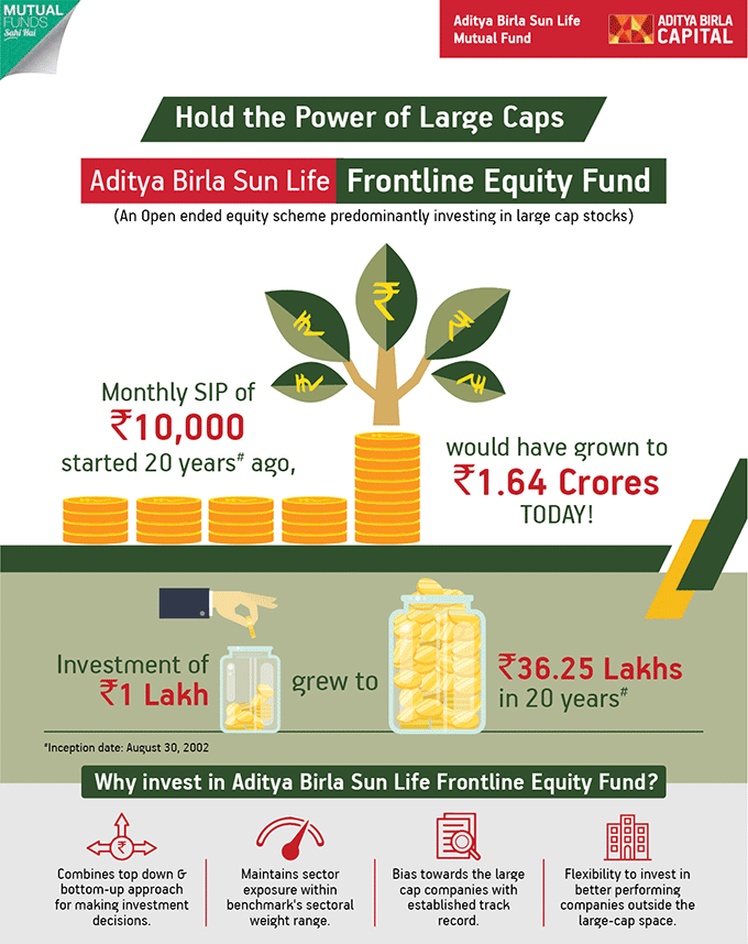 Aditya Birla Sun Life MF